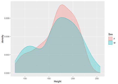 Data Analysis Chapter Workshop