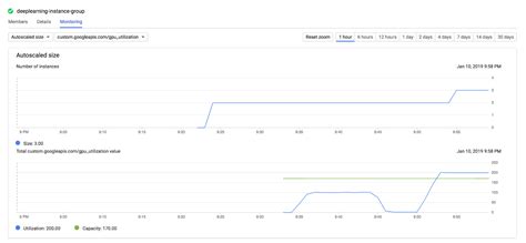 Running TensorFlow Inference Workloads At Scale With TensorRT And NVIDIA T GPUs Google