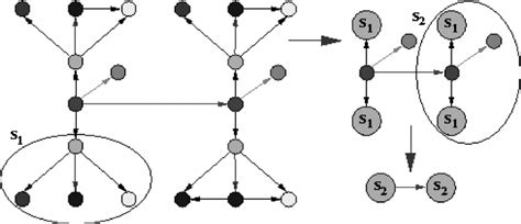 Example Of Subdues Unsupervised Discovery Algorithm A Repetitive