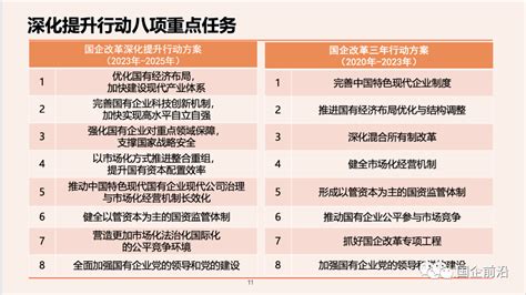 国企改革深化提升行动有八大重点任务，新旧三年行动有何不同？ 知乎