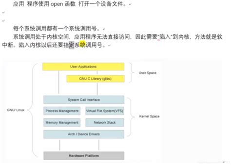 Linux驱动开发 02 Linux驱动框架 Csdn博客