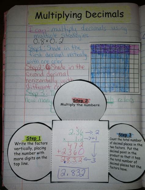 Multiplying Decimals Foldable Examples And Forms