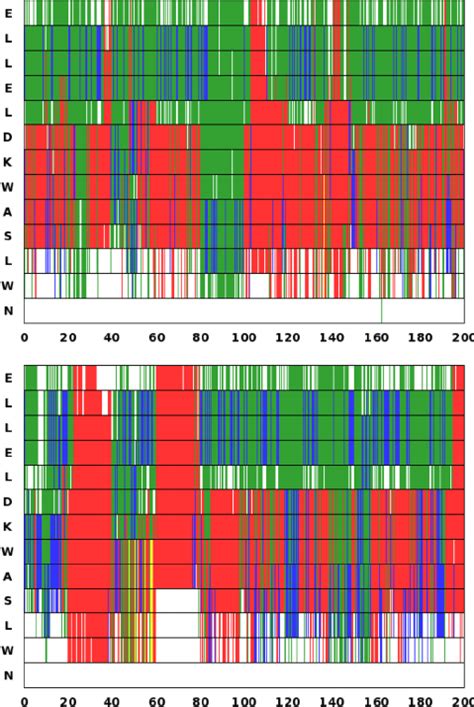 Secondary Structure Map As Obtained With Stride Of The Unrestrained