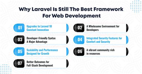Why Laravel Is The Best Framework In 2024