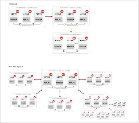 What Is Data Replication In Cloud Computing A Guide