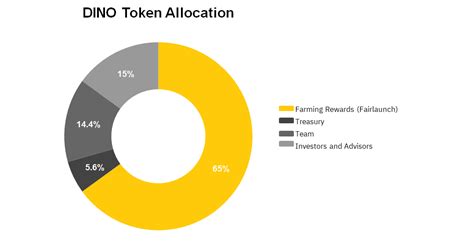 DinoSwap Everything You Need To Know About DINO Token