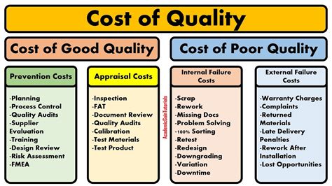 cost quality standards at bobby mosca blog