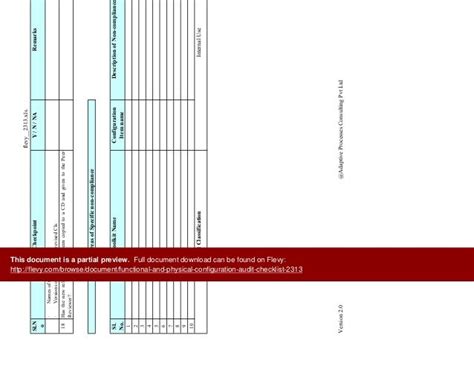 Functional And Physical Configuration Audit Checklist