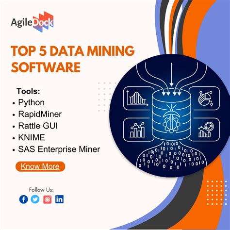 Top 5 Data Mining Software 2024 By Agiledock On Deviantart