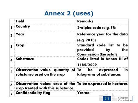 4 1 Data Transmission Format Ppt Download