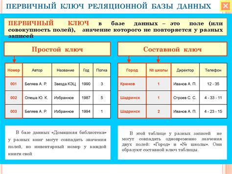 База данных и информационная система Реляционные базы данных