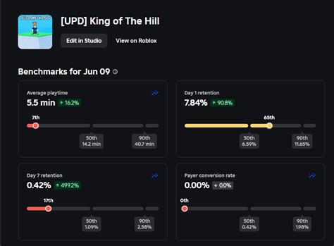 is it just patience and consistent iteration until i can fully break into the algorithm