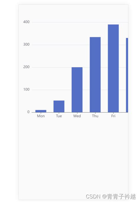 H5（uniapp）中使用echartsuniapp H5 Echarts Csdn博客