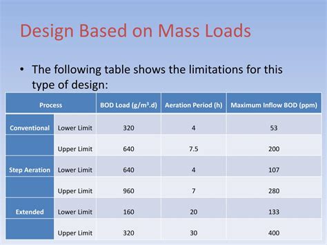 Ppt An Najah National University Engineering Faculty Civil