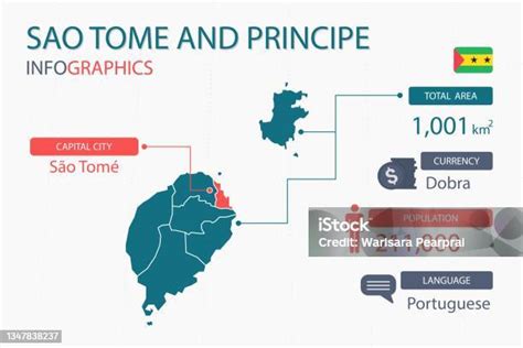 Ilustración De Santo Tomé Y Príncipe Mapa Infografía Elementos Con