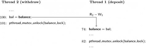 mapping of bug pattern to source code download scientific diagram