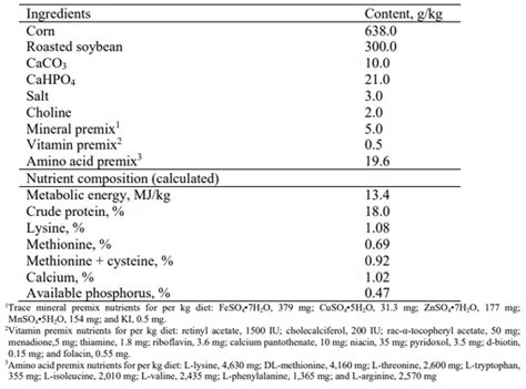 Hydroxy Selenomethionine Can Rescue Broiler Growth Performance And Meat Quality Under Heat