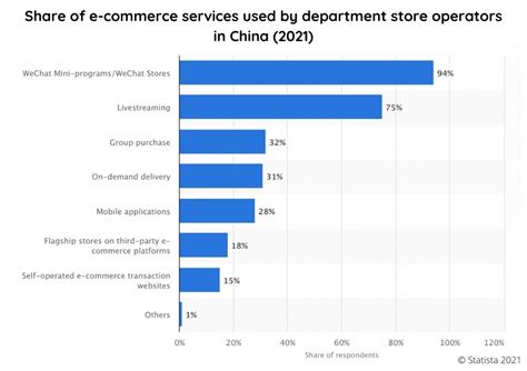 Guide To WeChat Live Streaming Ecommerce China