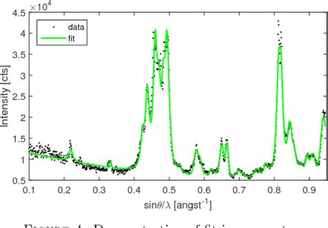 Figure 4 From Phase Analysis Of Niti Wire Based On Synchrotron 2d X Ray Diffraction Pattern In