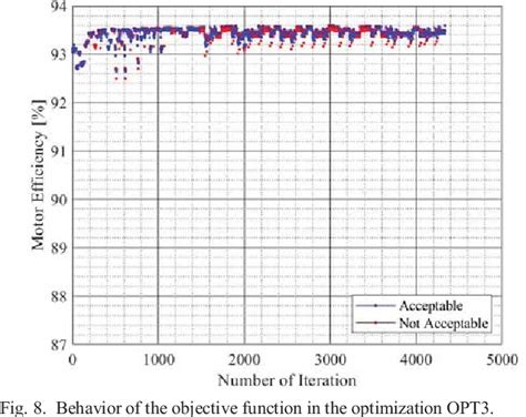 Figure 1 From Design Optimization Of A Synchronous Reluctance Motor