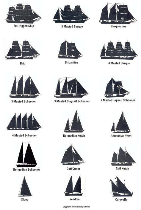 Sail Training International Definition Of A Tall Ship Tall Ships Sailing Ships Old Sailing