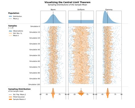 The Central Limit Theorem Visualized