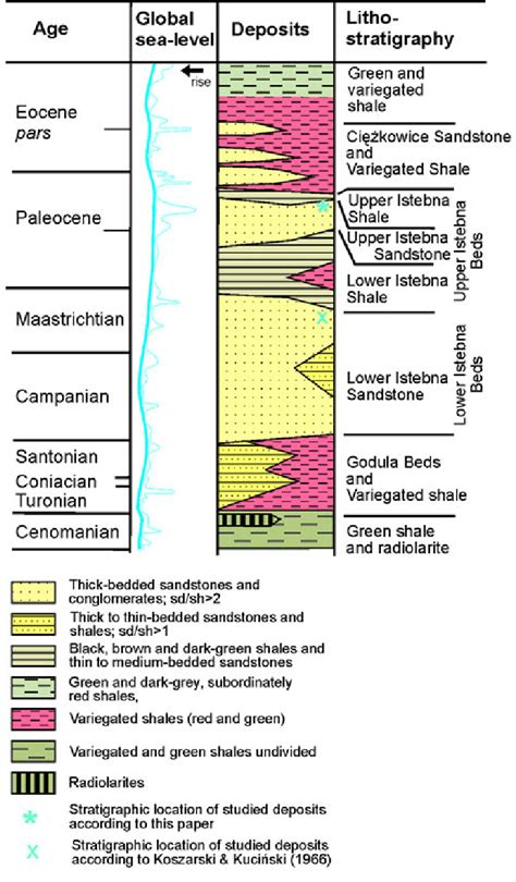 Stratigraphy Of The Late Cretaceous Eocene Sedimentary Succession Of