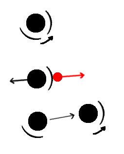 C Rotate Object Around A Dynamic Object Game Development Stack Exchange