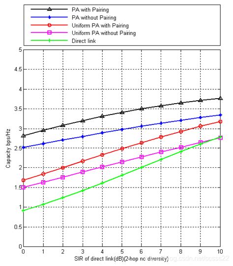 不分集ofdm的功率分配带子载波配对算法ofdm 功率分配 Csdn博客
