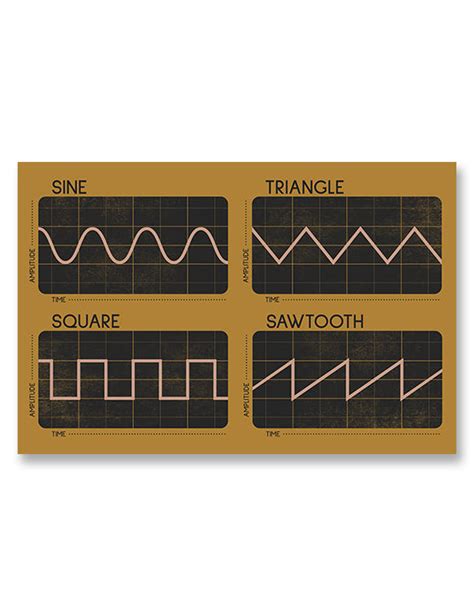 Waveform Posters Gliss Prints