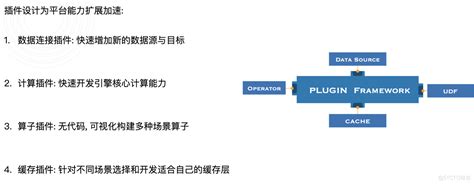 Tapdata 的 20 版 ，开源的 Live Data Platform 现已发布 Tapdata钛铂数据 博客园
