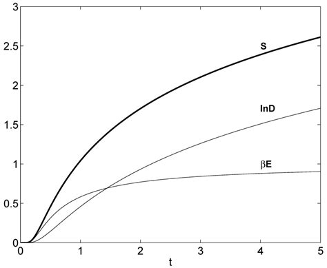 Entropy Special Issue Maximum Entropy