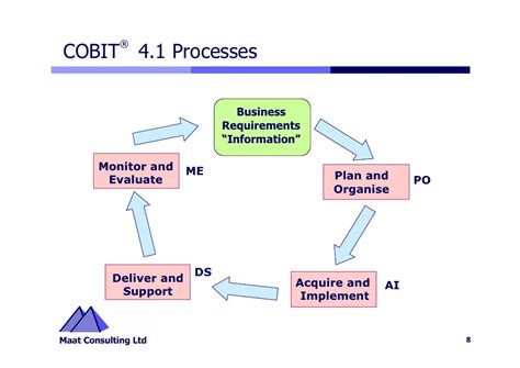 Cobit 41 Highlights