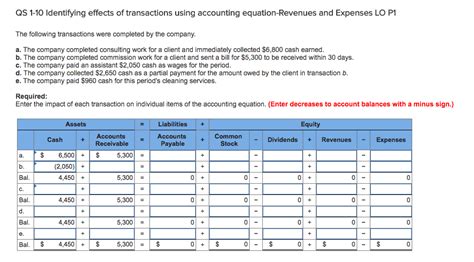 Solved Identifying Effects Of Transactions Using Accounti Chegg