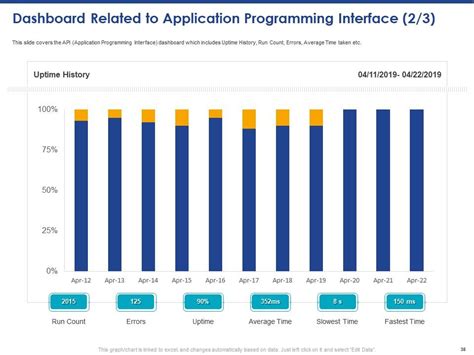 application programming interface implementation for building software applications complete