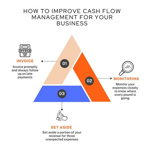 How To Manage Cash Flow Effectively With Birch And Co Keriann Birch