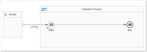 How To Generate Hs256 Jwt Token In Api Management Sap Community