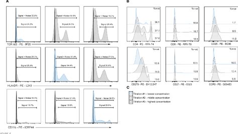 Figure 5 From Strategies For Optimizing Cite Seq For Human Islets And Other Tissues Semantic