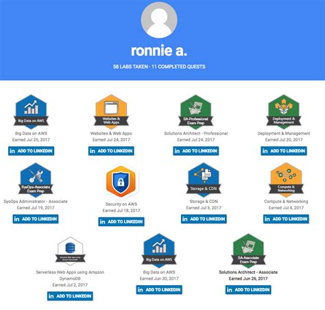 My Journey To Cloud Computing My Dba Blog
