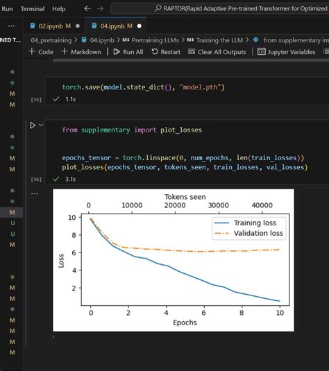 Shiwansh Rai On Linkedin Ai Machinelearning Nlp Transformers