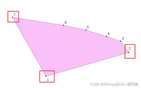 Python 代码实现arcgis 标注label转注记annotationarcpy 标注转注记 Csdn博客