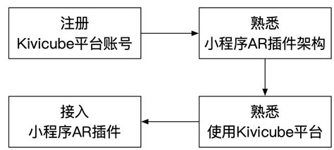 微信小程序ar：通过kivicube平台零代码实现小程序ar效果 小程序中怎么实现ar导航功能 csdn博客