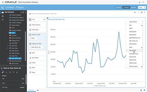 Oracle Analytics—cloud Investment Plan