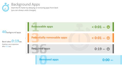 Measure Windows Boot Time The Best Free Apps PCsteps Com