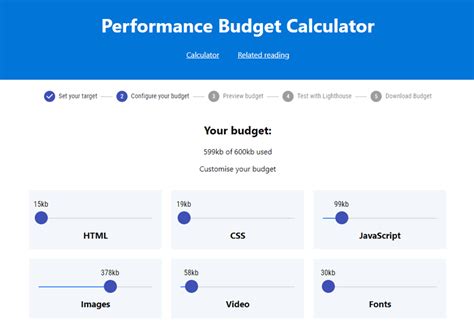 How To Determine Your Web Performance Budget Switas Consultancy