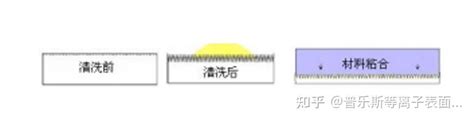 PTFE等离子蚀刻设备的原理和优势 知乎