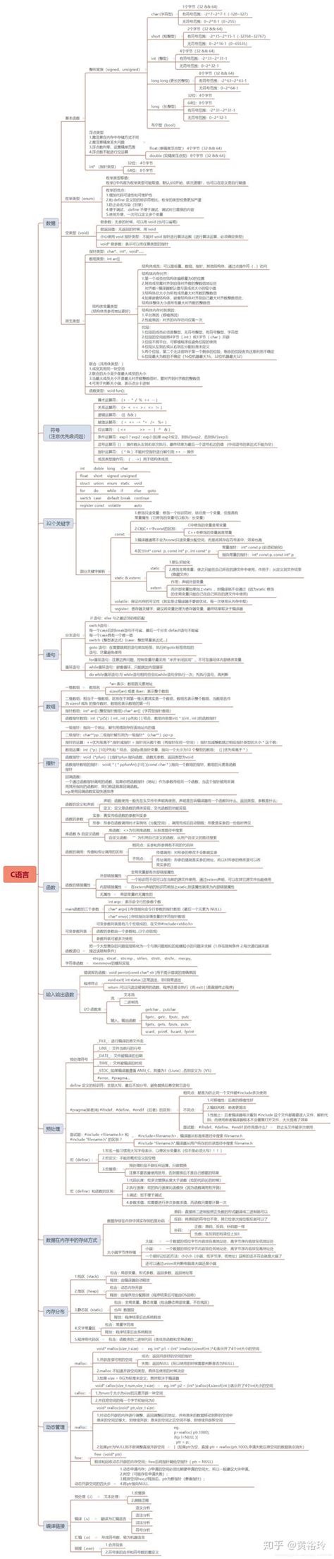 C语言知识点总结梳理 思维导图 知乎