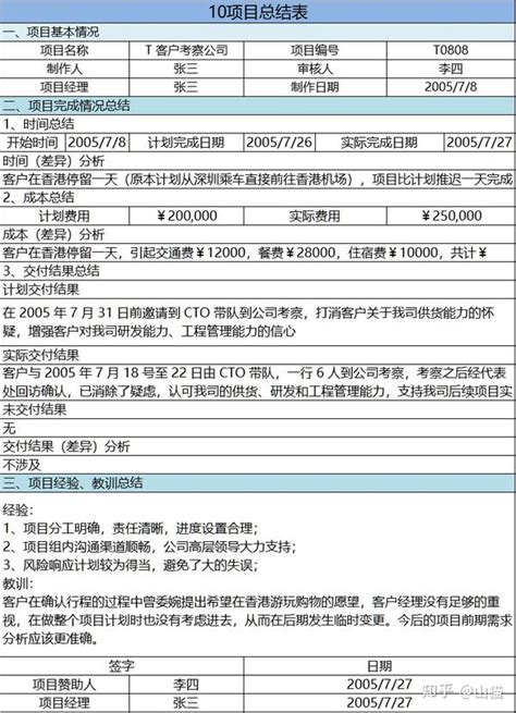 华为项目管理10大模板 知乎