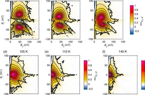 Temperature Dependent Forc Diagrams For Psd Magnetite Above And Below