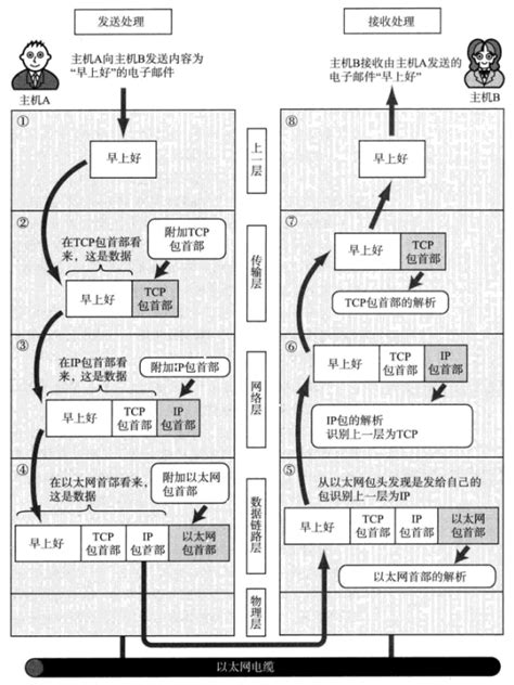 Tcpip简述tcpip协议概述 Csdn博客 Tcpip简述tcpip协议概述 Csdn博客